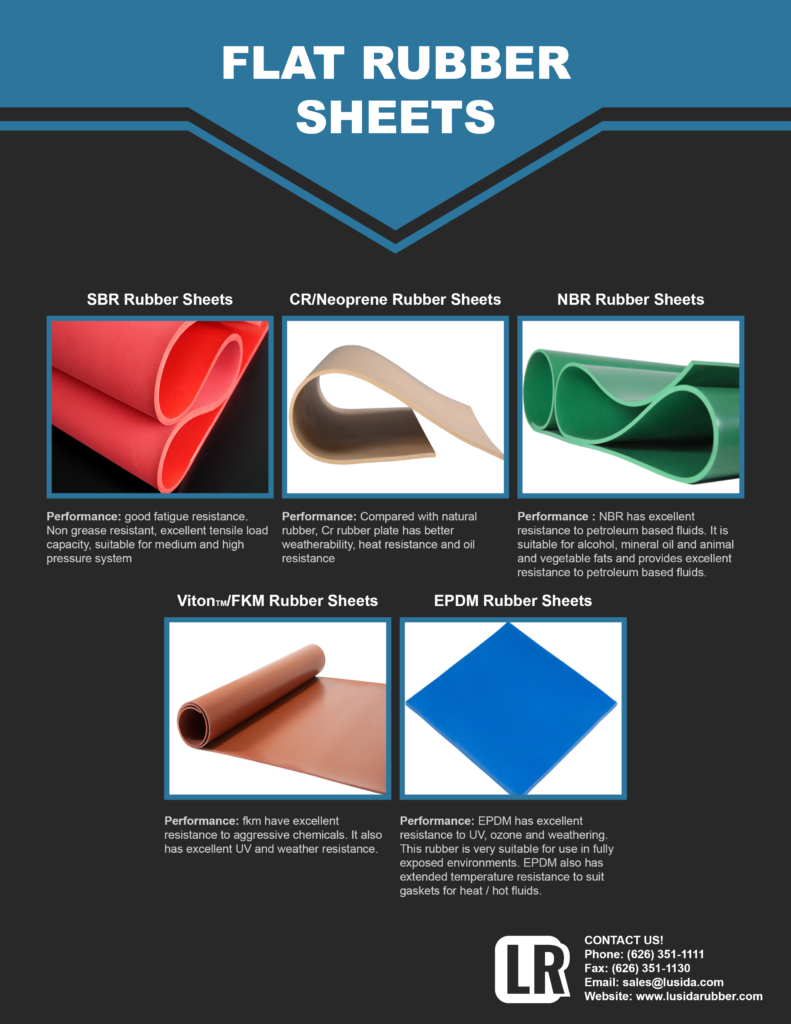 Rubber_Sheet_Brochure2 | Lusida Rubber Products